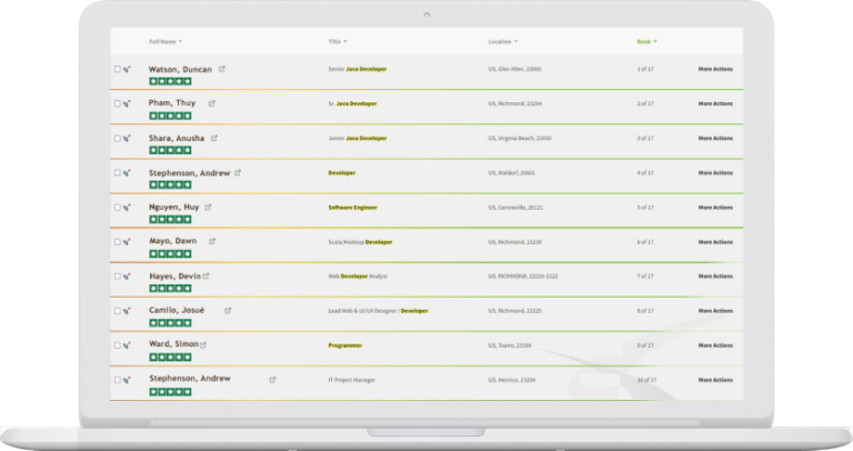 Resume Analysis Software | Daxtra Capture | Daxtra