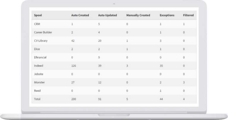Resume Analysis Software | Daxtra Capture | Daxtra